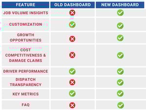 Insights Dashboard Hub
